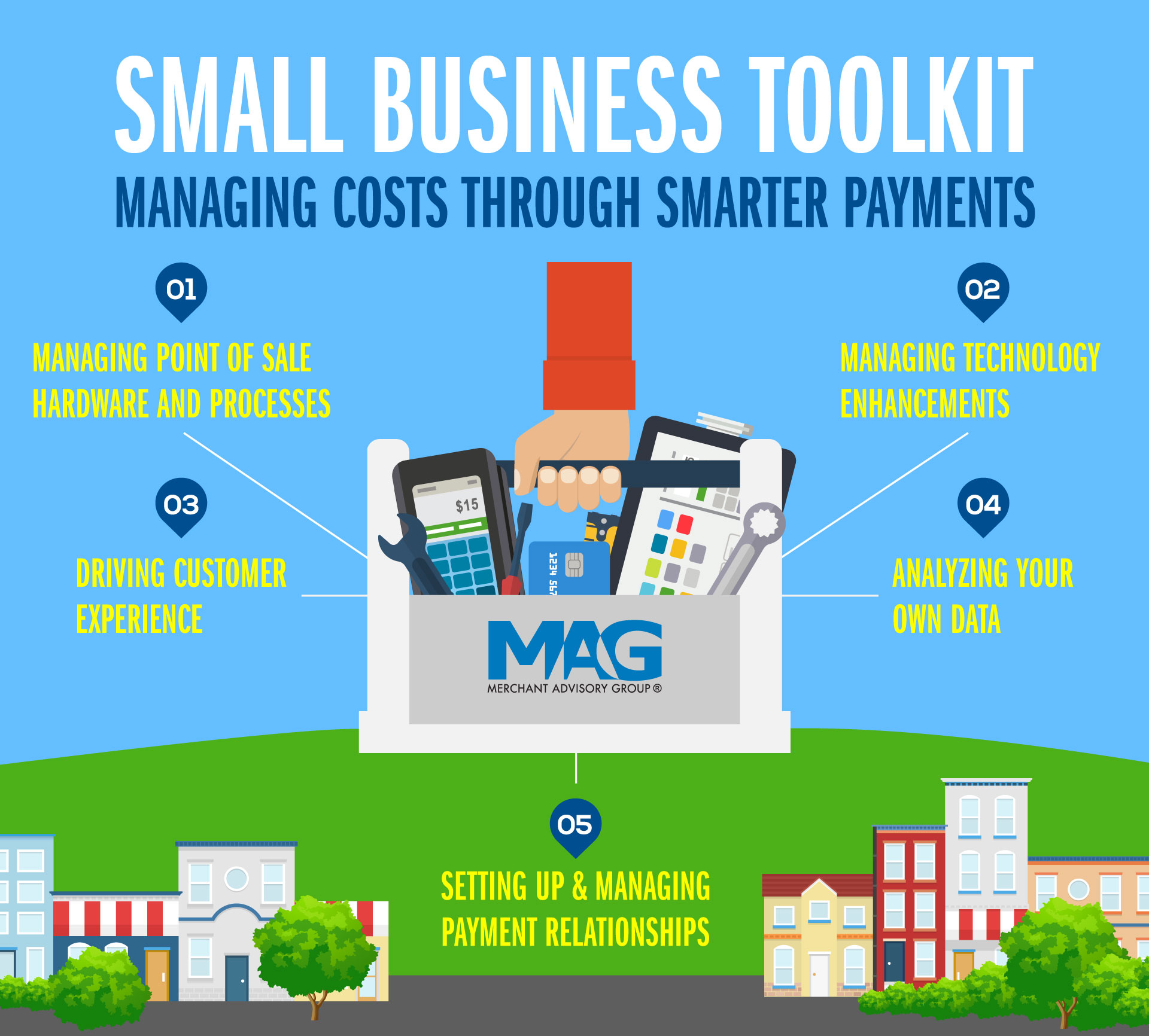 Know Your Payments » Small Business Toolkit