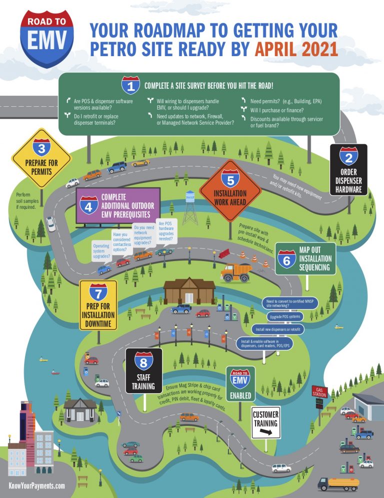 Know Your Payments » EMV Technology
